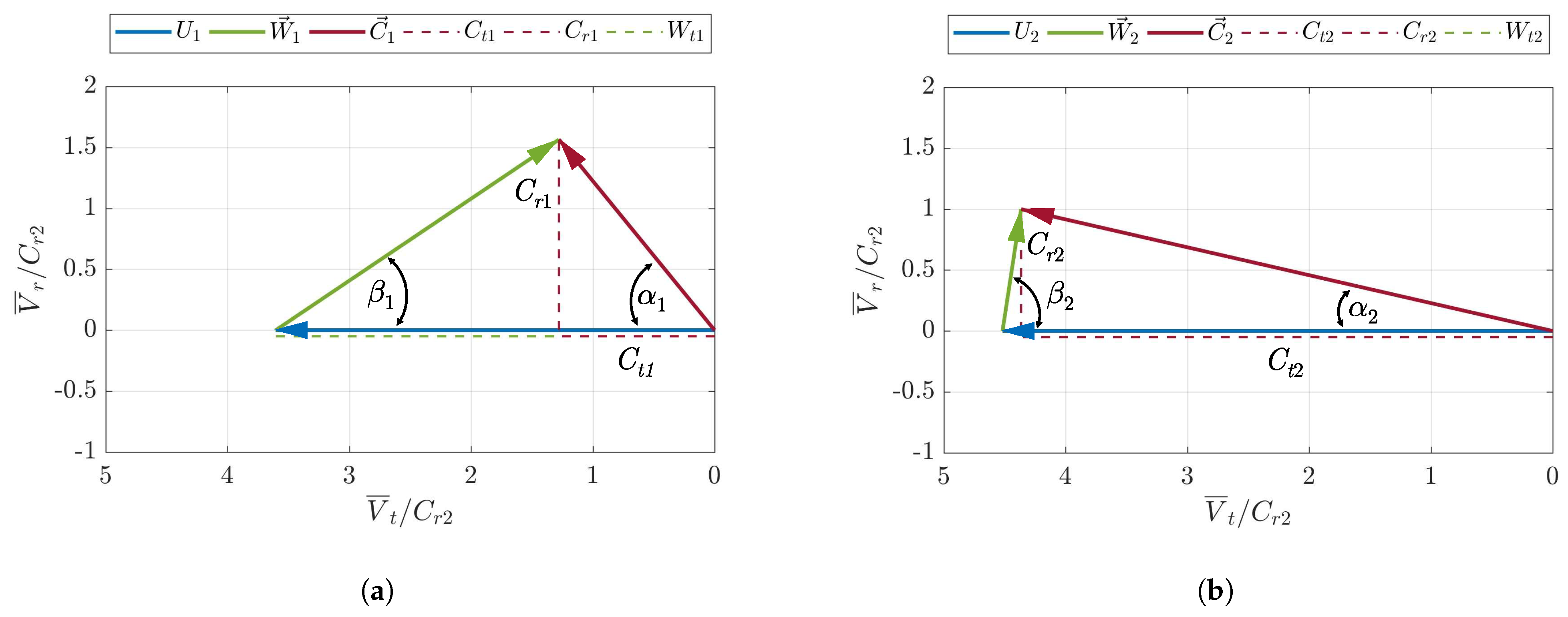 A Comparative Study on Numerical Flow Simulations of a Centrifugal ...