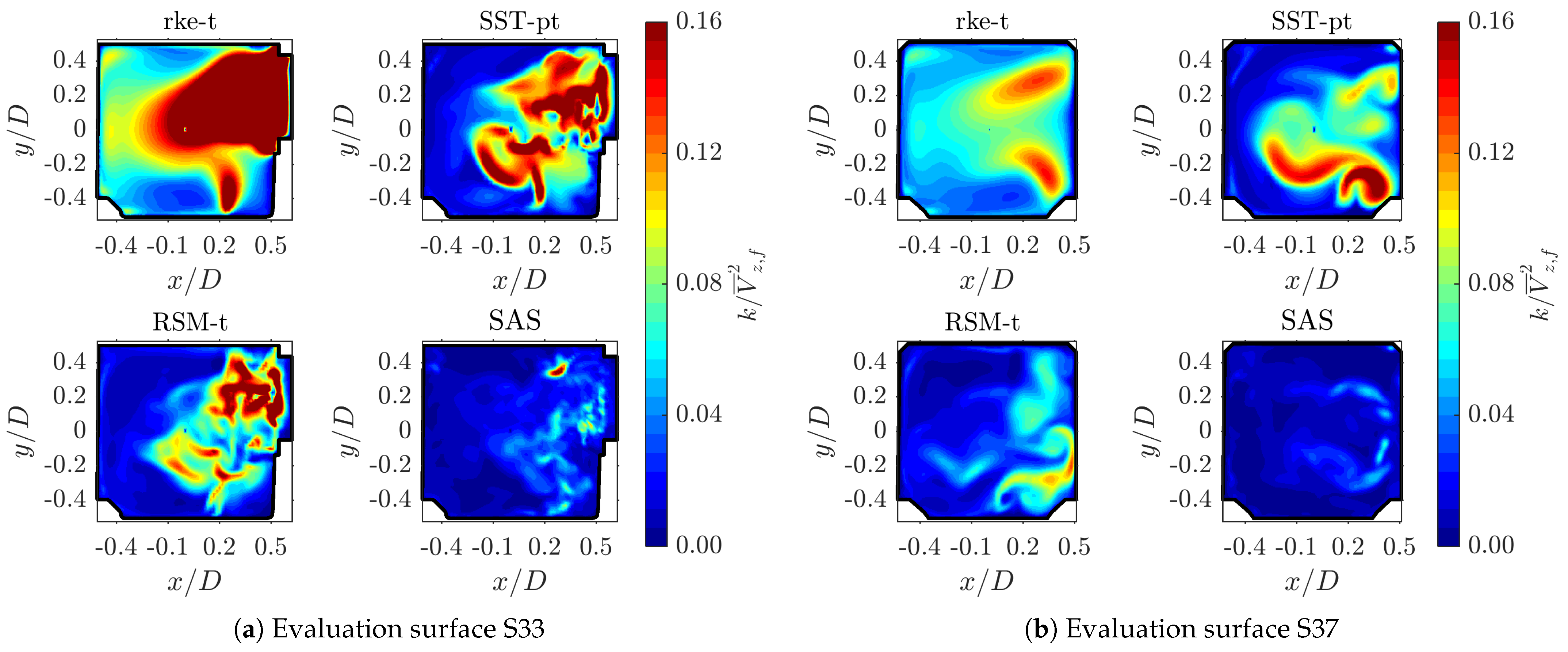 A Comparative Study on Numerical Flow Simulations of a Centrifugal ...