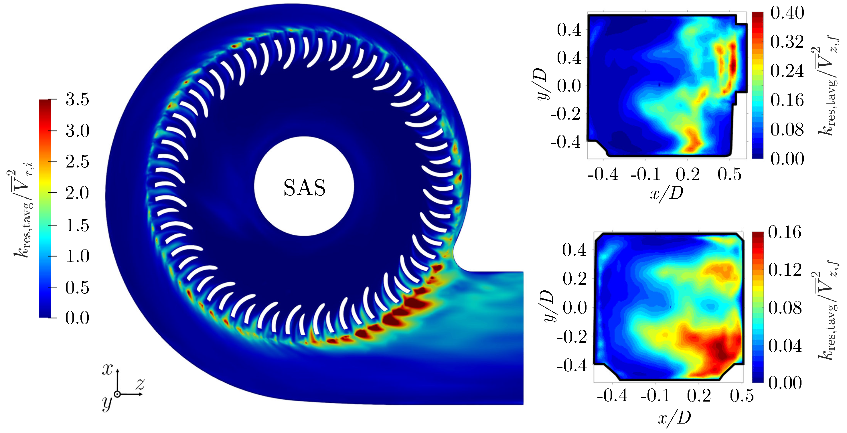 A Comparative Study on Numerical Flow Simulations of a Centrifugal ...