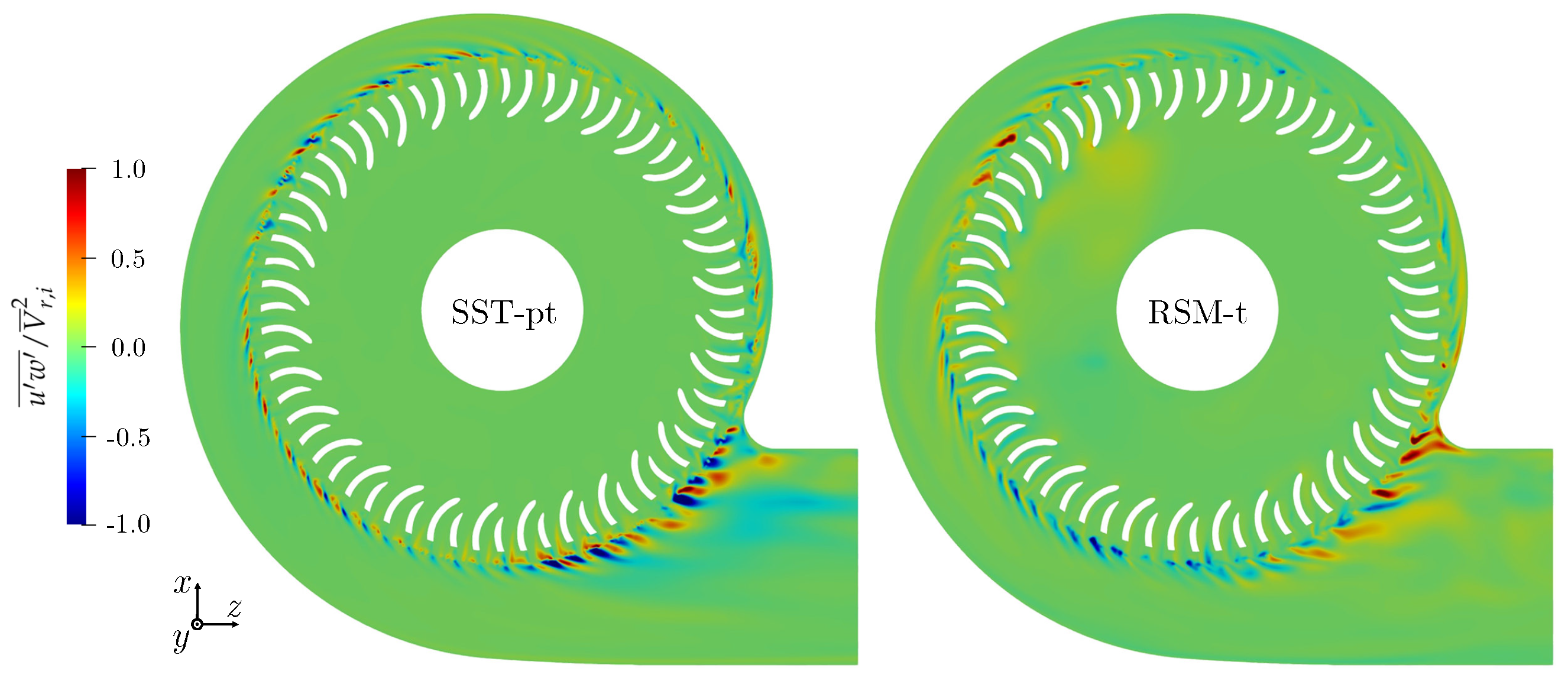A Comparative Study on Numerical Flow Simulations of a Centrifugal ...