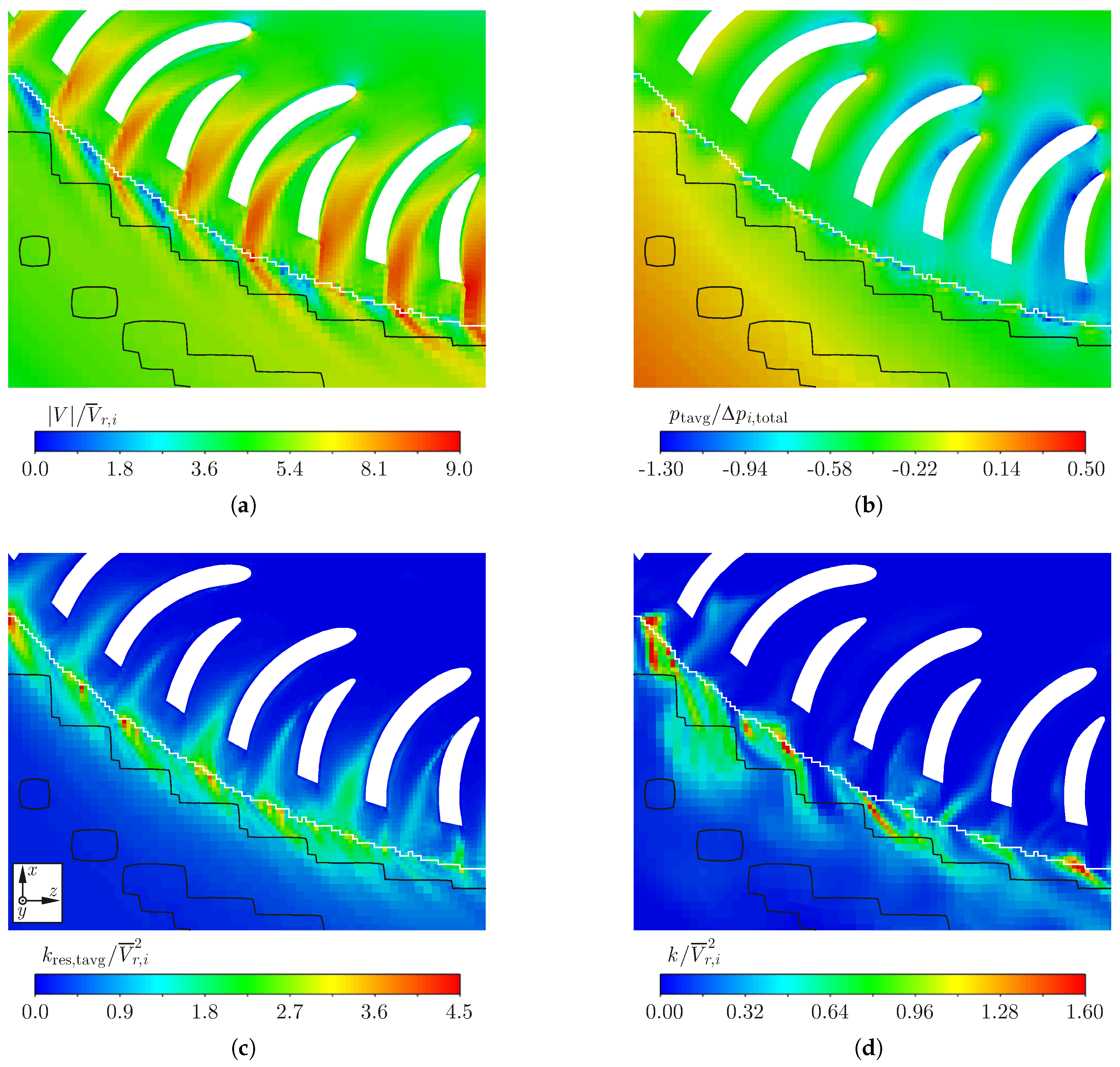 A Comparative Study on Numerical Flow Simulations of a Centrifugal ...