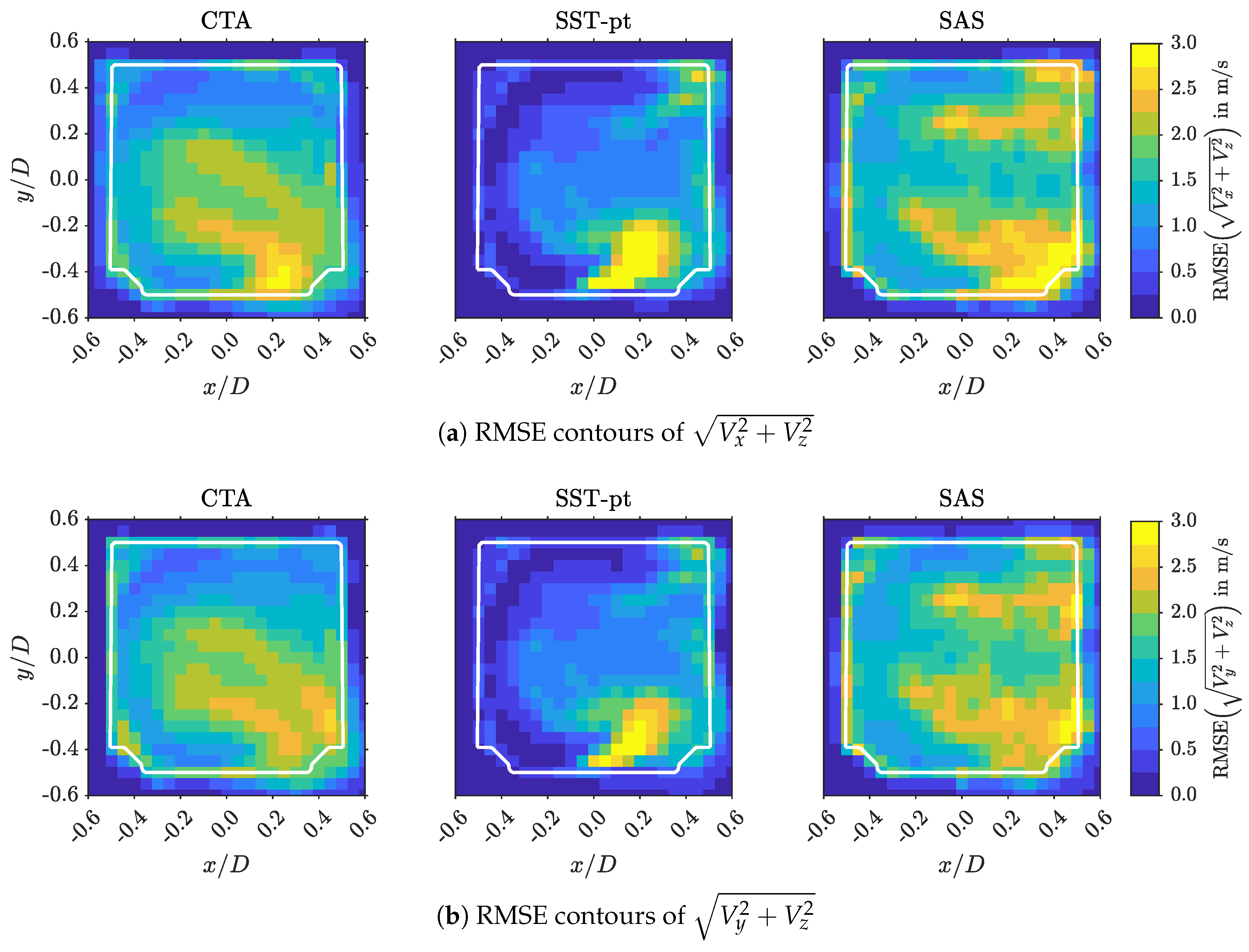A Comparative Study on Numerical Flow Simulations of a Centrifugal ...