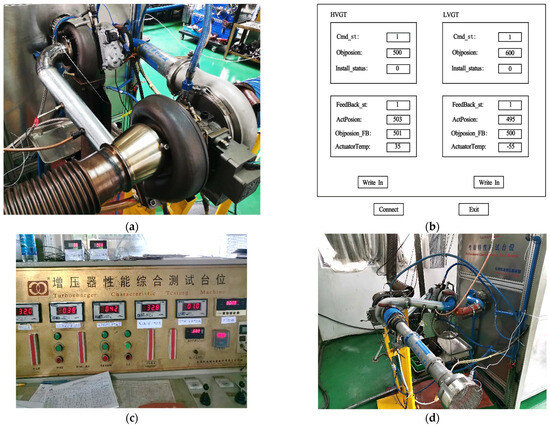 Experimental Study on the Flow Characteristics of Two-Stage Variable ...