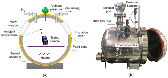 A Fitting Method to Characterize the Gaseous Venting Behavior of ...
