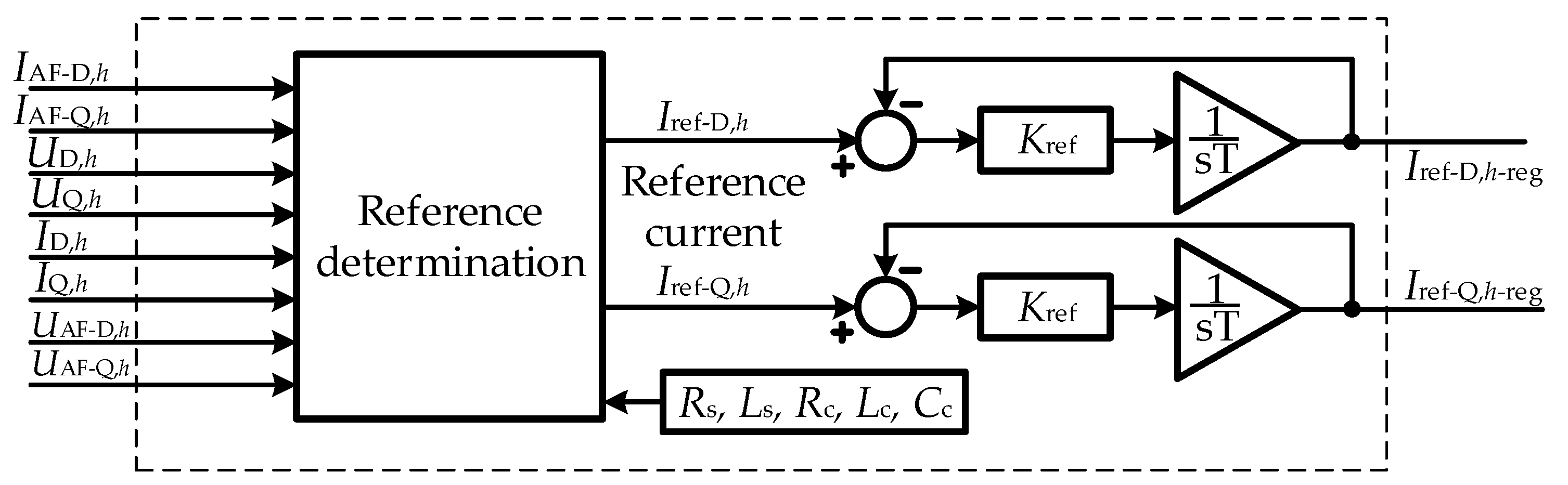 New Reference Current Calculation Method of a Hybrid Power Filter Based ...