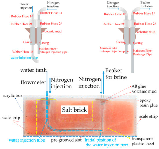 Comprehensive Research on Construction and Stability of Horizontal-Well ...
