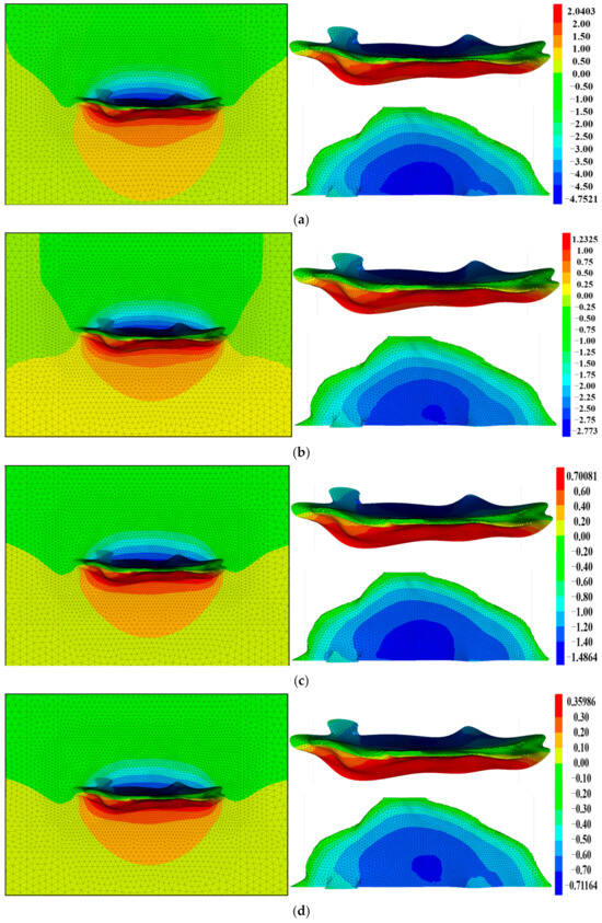 Comprehensive Research on Construction and Stability of Horizontal-Well ...
