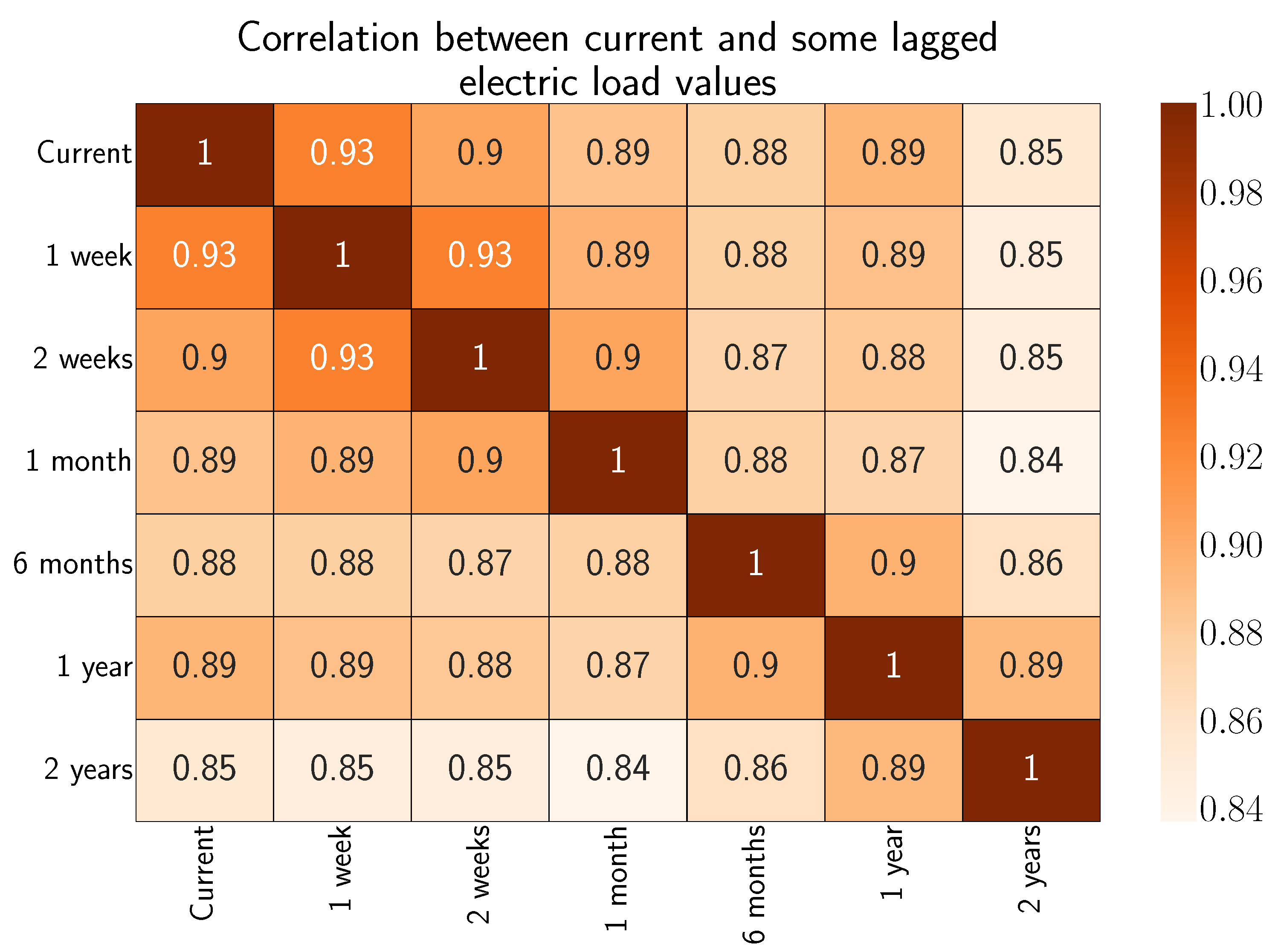 Energies | Free Full-Text | Short-Term Load Forecasting Using an LSTM Neural Network for a Grid ...