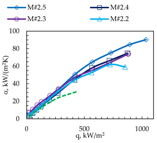 Pool Boiling of Ethanol on Copper Surfaces with Rectangular Microchannels