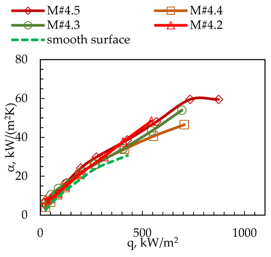 Pool Boiling of Ethanol on Copper Surfaces with Rectangular Microchannels