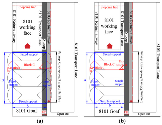 Stability Control Technology for Surrounding Rocks in Gob-Side Entry ...