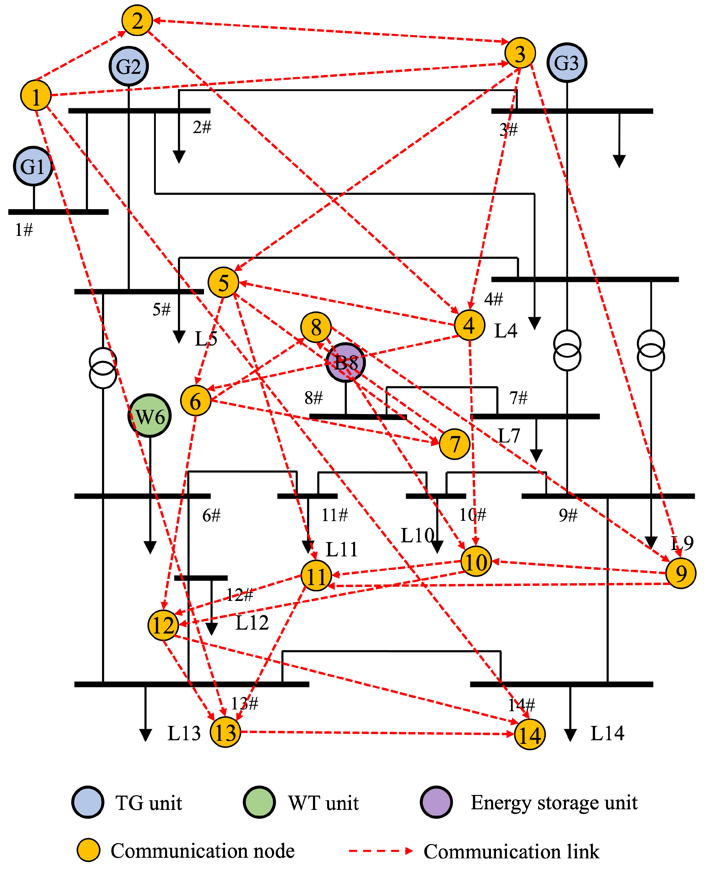 Fully Distributed Optimal Economic Dispatch for Microgrids under Directed Communication Networks ...