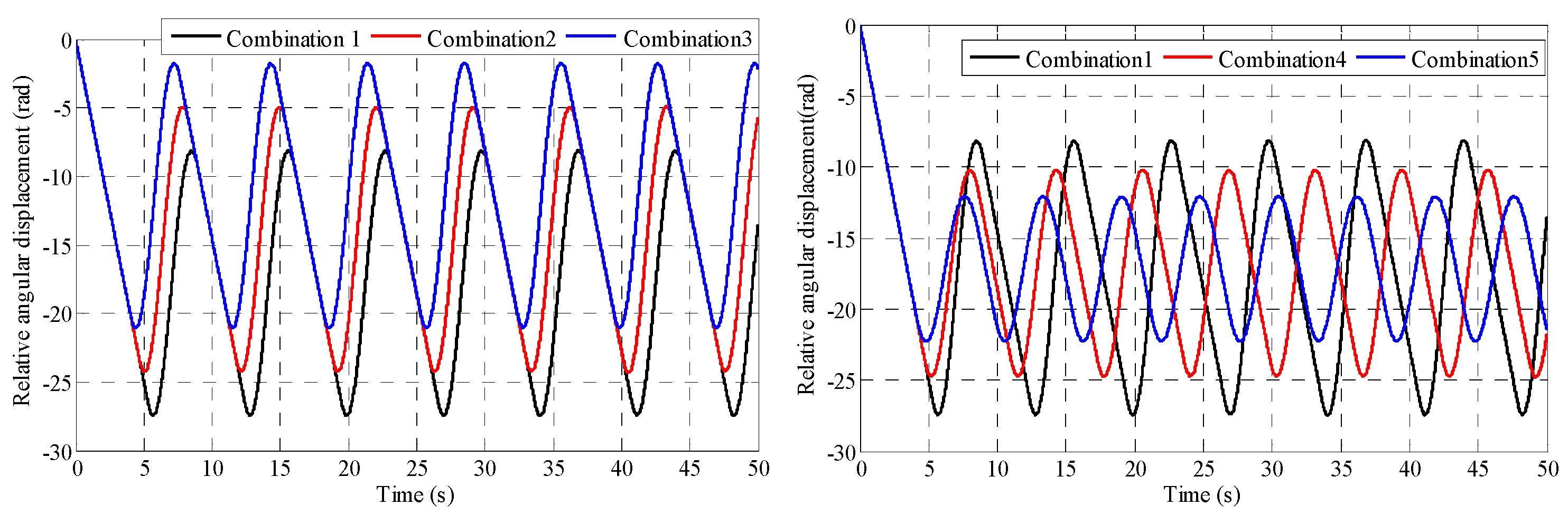 Stick–Slip Vibration Characteristics Study of the Drill String Based on ...