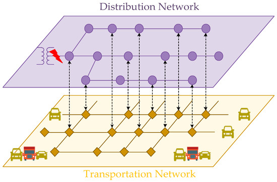 Collaborative Optimal Configuration of a Mobile Energy Storage System ...