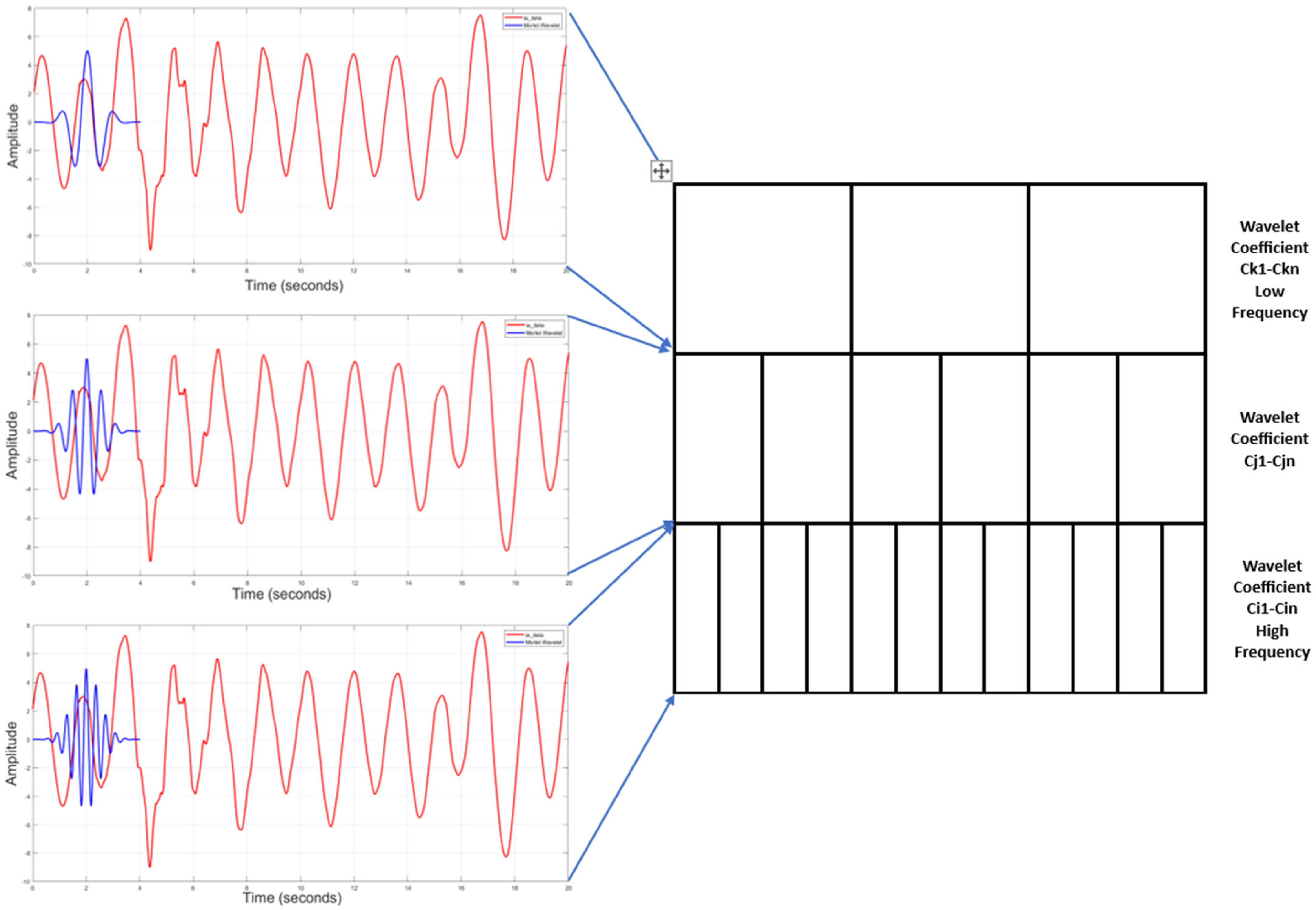 Energies | Free Full-Text | Fault Detection on Power Transmission Line ...