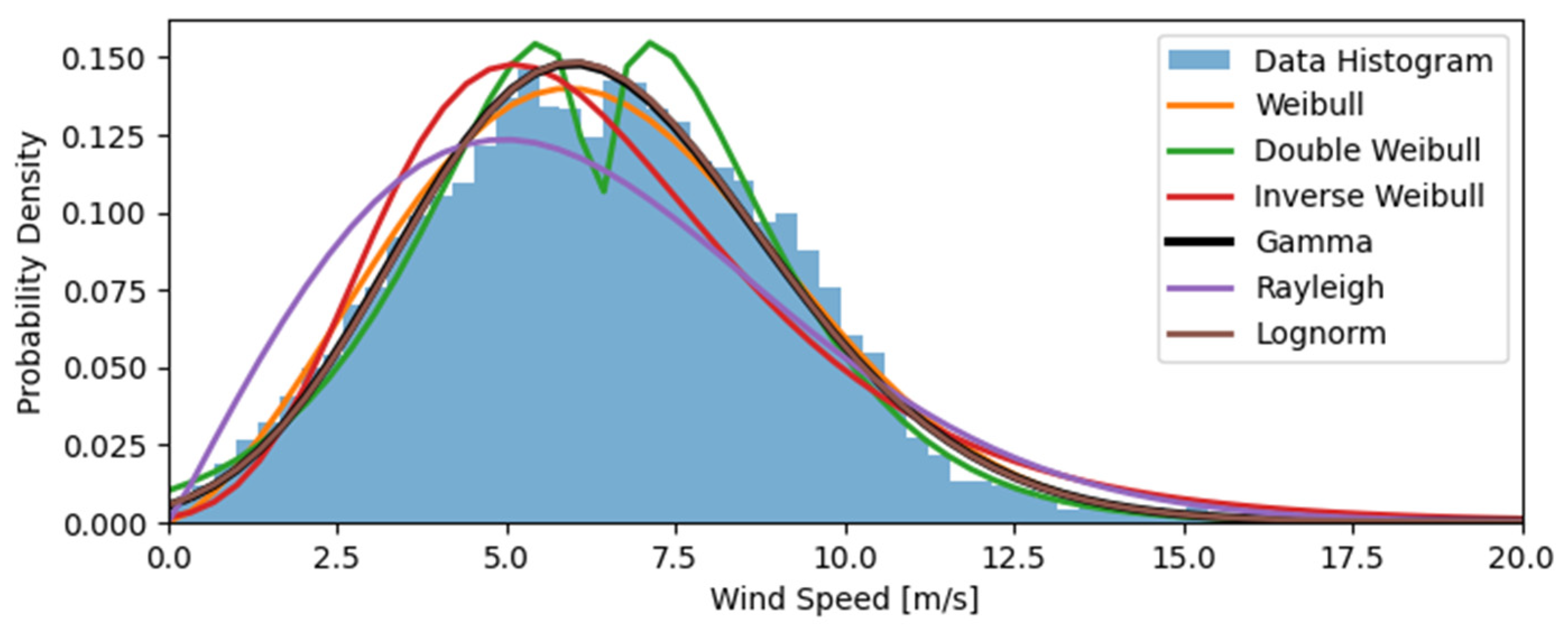 Energies | Free Full-Text | Enhancing Long-Term Wind Power Forecasting ...
