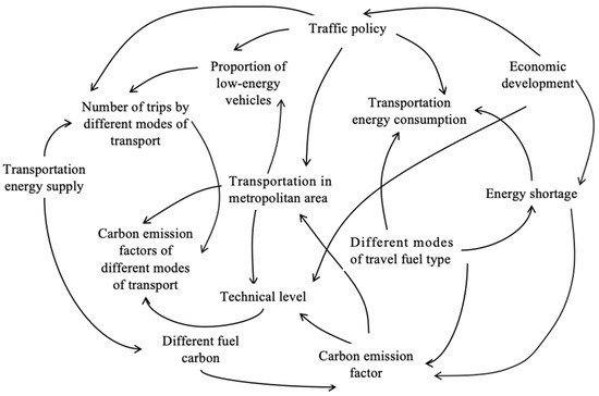 Energies | Free Full-Text | New Energy Commuting Optimization under Low ...