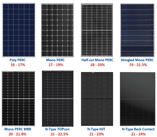 Solar Photovoltaic Energy as a Promising Enhanced Share of Clean Energy ...