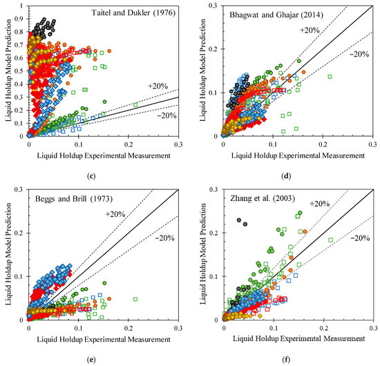 Improved Two-Fluid Model for Segregated Flow and Integrated Multiphase ...