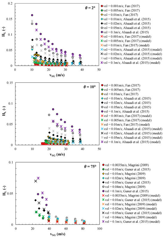 Energies | Free Full-Text | Improved Two-Fluid Model for Segregated Flow and Integrated ...