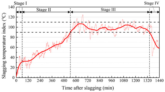Energies | Free Full-Text | An Effective Strategy for Monitoring ...
