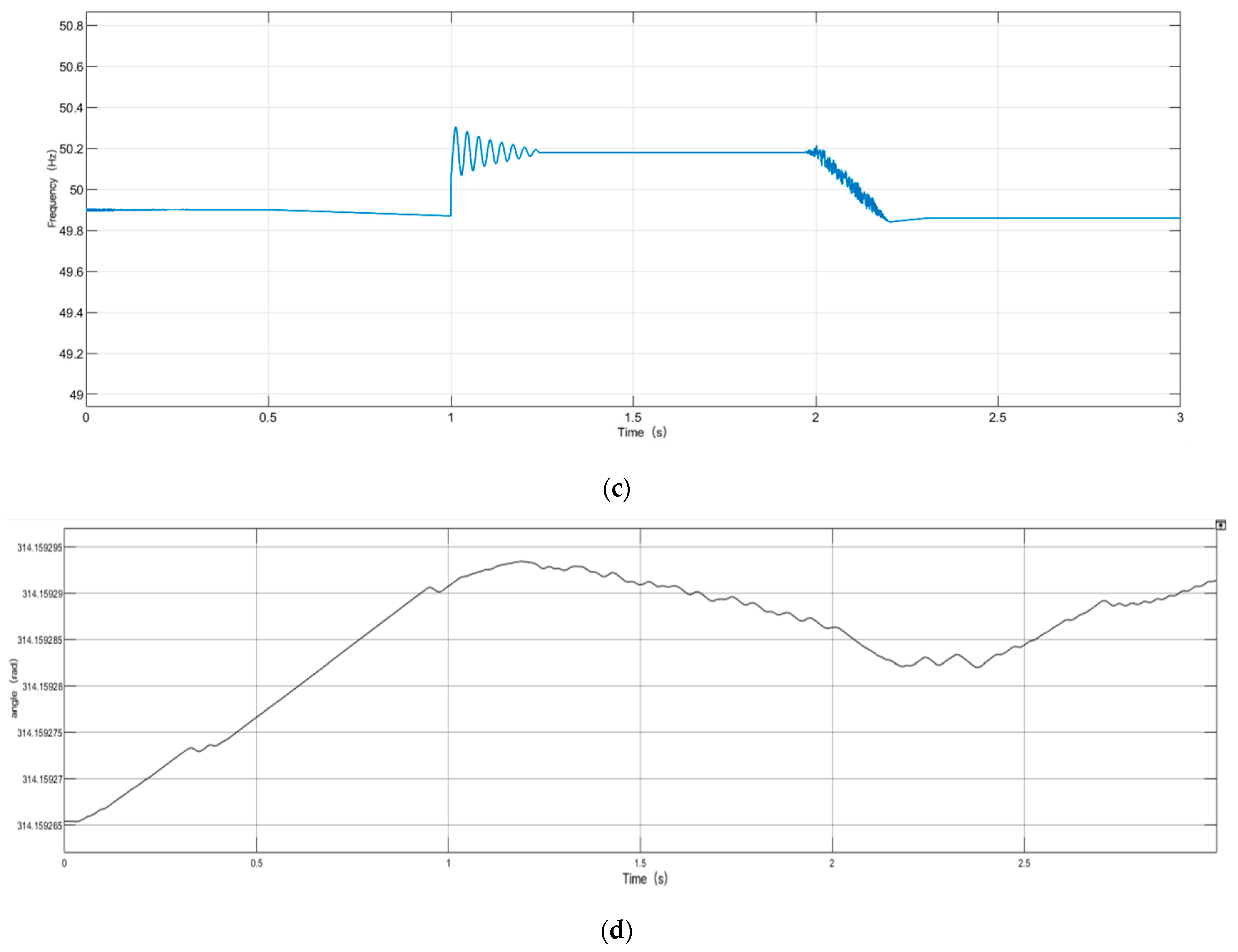 Energies | Free Full-Text | Research on the Hybrid Wind–Solar–Energy Storage AC/DC Microgrid ...