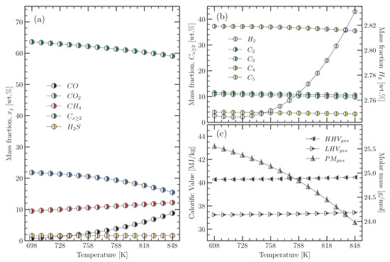 Thermodynamic Evaluation of the Energy Self-Sufficiency of the Tyre ...