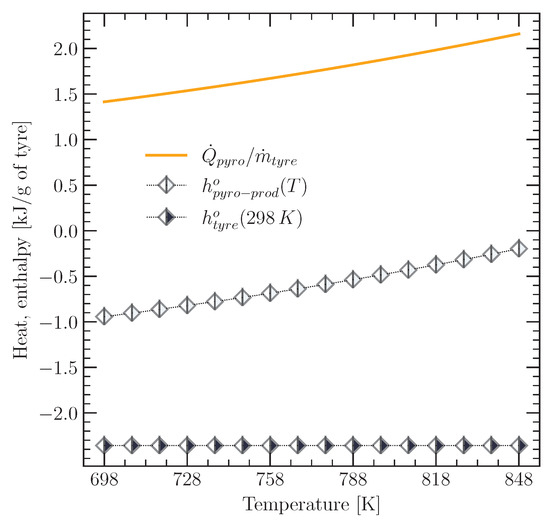 Thermodynamic Evaluation of the Energy Self-Sufficiency of the Tyre ...