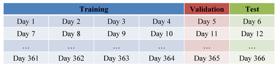 Energies | Free Full-Text | Denoising Masked Autoencoder-Based Missing ...