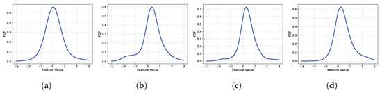 Energies | Free Full-Text | Denoising Masked Autoencoder-Based Missing ...