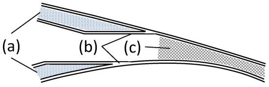 Durability and Damage Tolerance Analysis Approaches for Wind Turbine ...