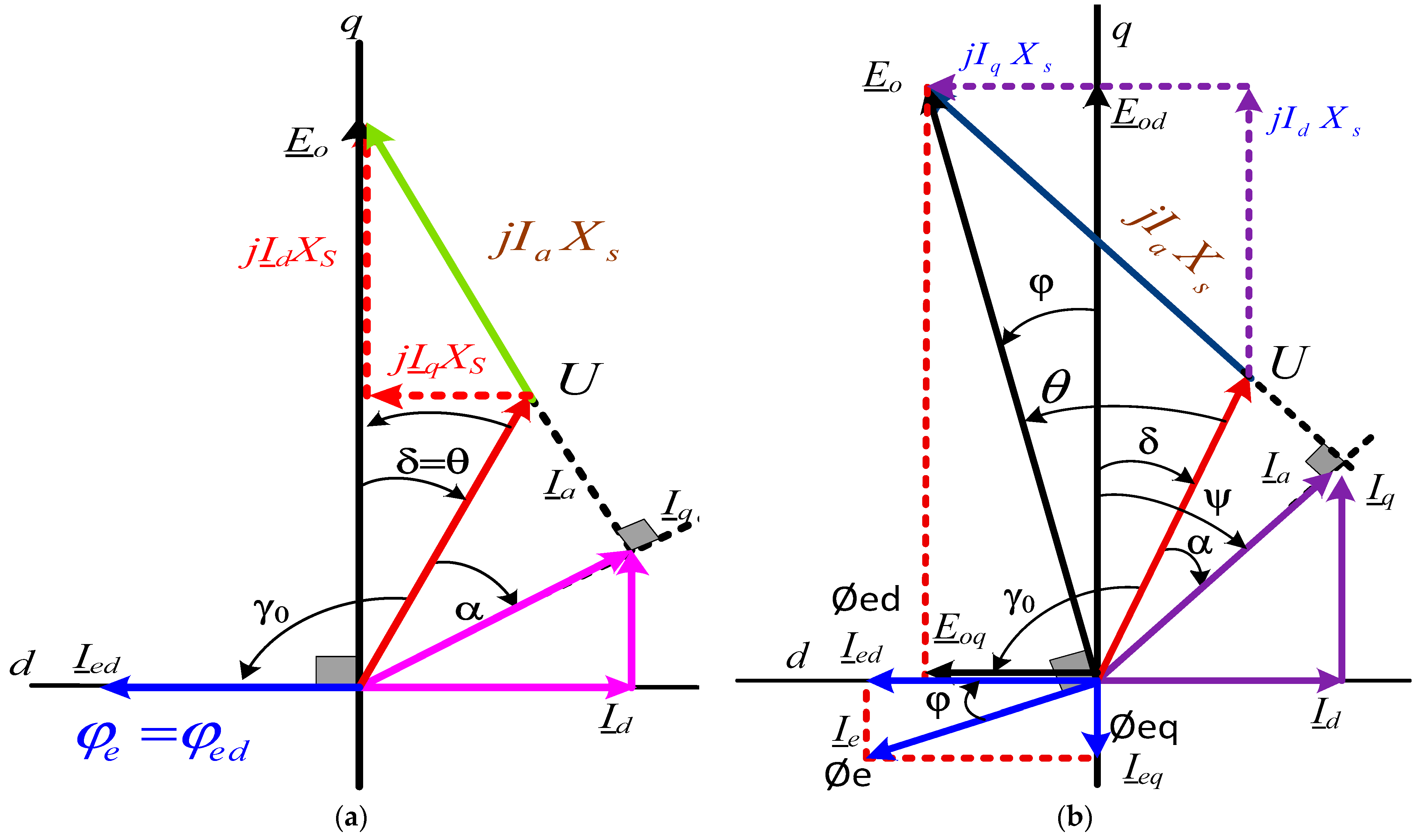 Energies | Free Full-Text | A New Technique for Connecting a Dual ...