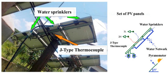 Cooling Methods for Standard and Floating PV Panels