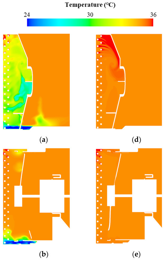Effect of the Slinger Ring on the Forced Convection Heat Transfer in a ...