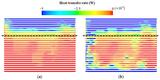 Effect of the Slinger Ring on the Forced Convection Heat Transfer in a ...