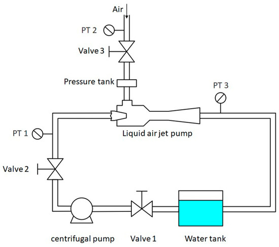 Experimental Study on Performance of Liquid–Gas Jet Pump with Square Nozzle