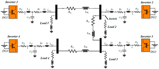 Droop Control Optimization for Improved Power Sharing in AC Islanded ...