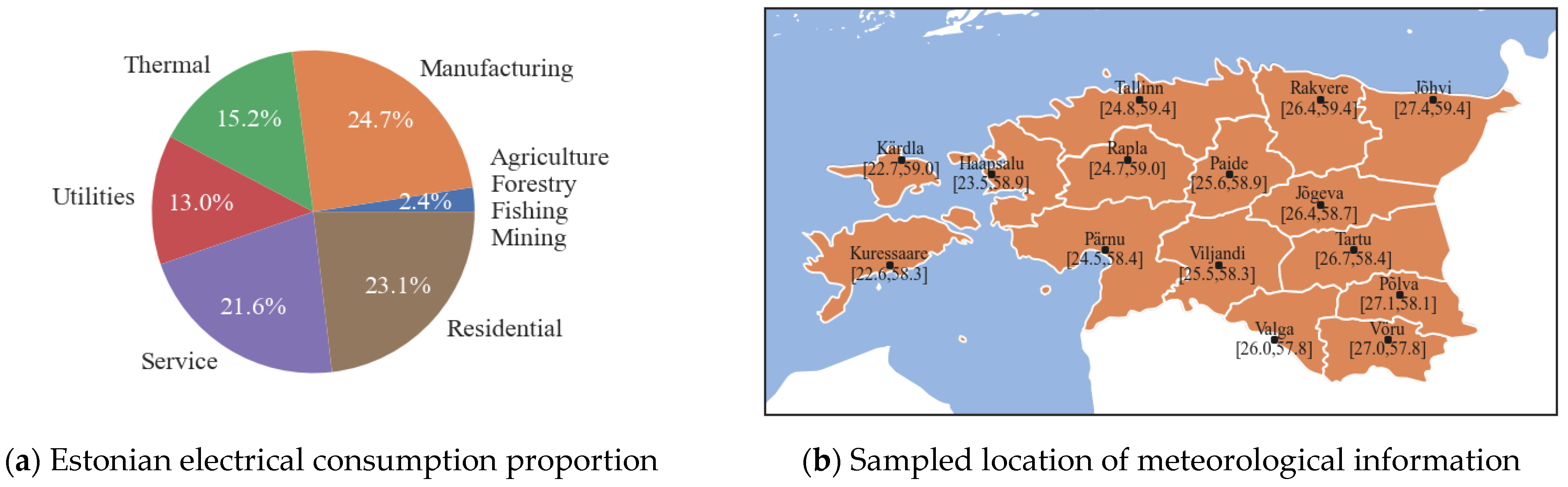 Energies | Free Full-Text | Extreme Gradient Boosting Model for Day ...