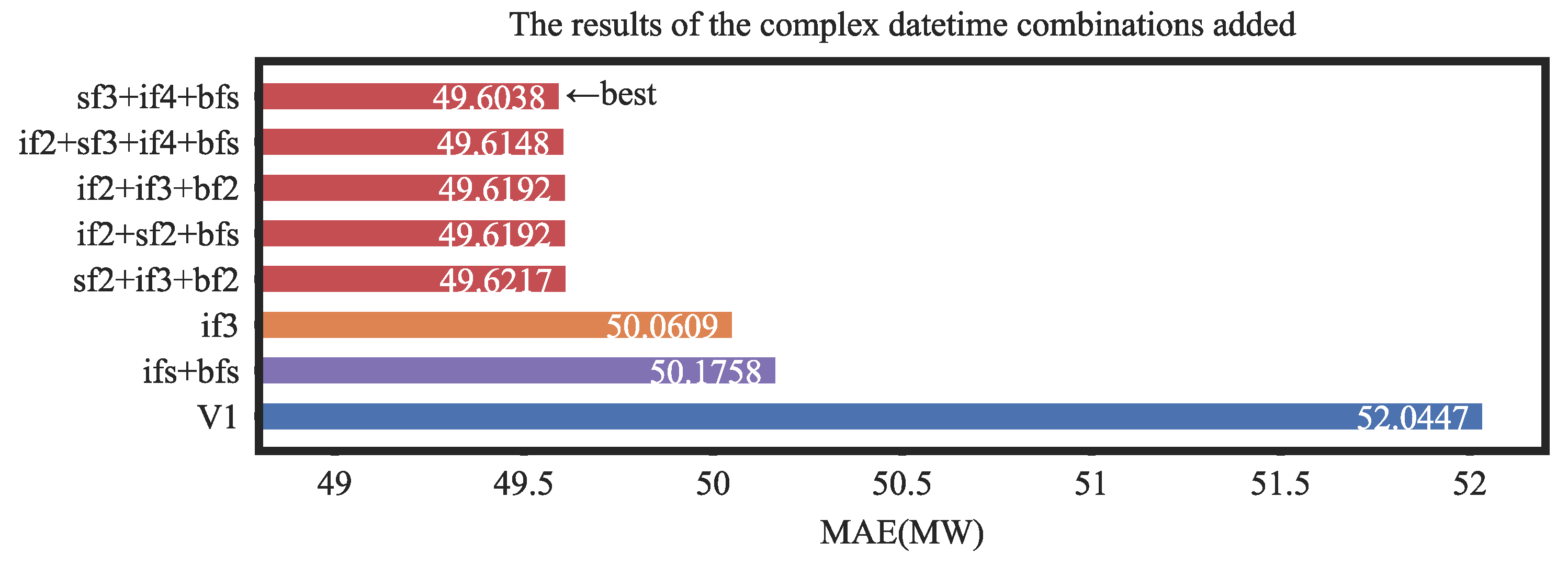 Energies | Free Full-Text | Extreme Gradient Boosting Model for Day ...