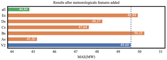 Energies | Free Full-Text | Extreme Gradient Boosting Model for Day ...