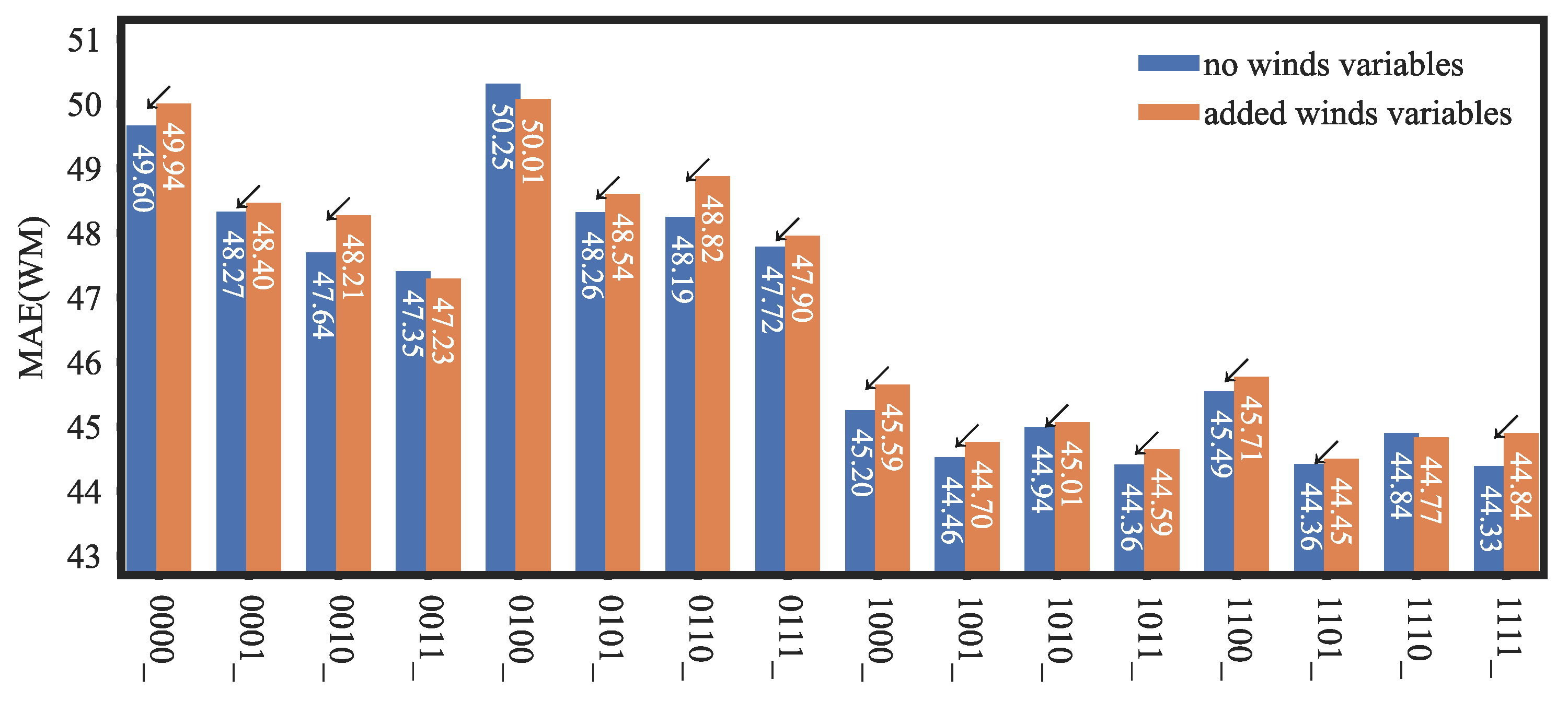 Energies | Free Full-Text | Extreme Gradient Boosting Model for Day ...