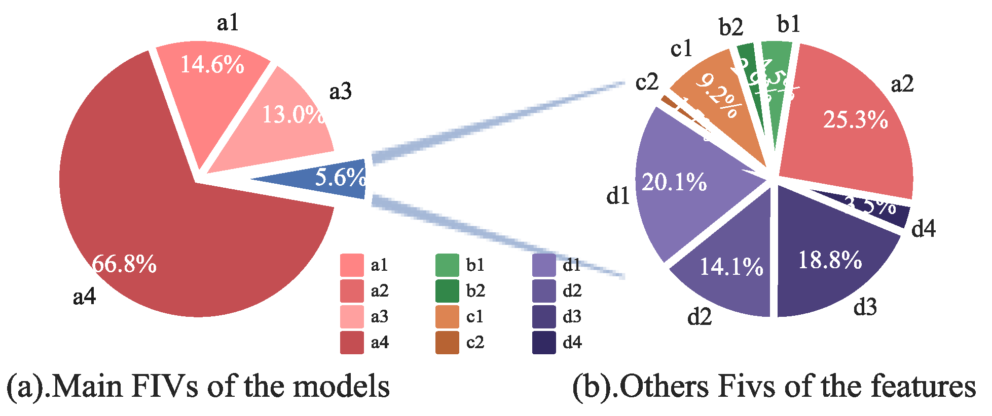 Energies | Free Full-Text | Extreme Gradient Boosting Model for Day ...