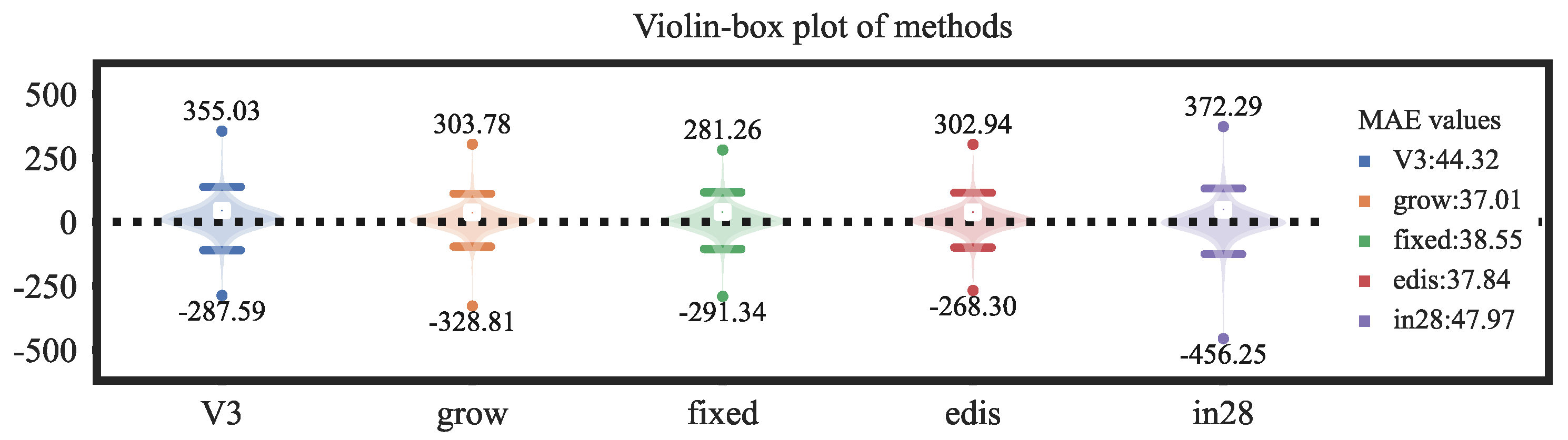 Energies | Free Full-Text | Extreme Gradient Boosting Model for Day ...