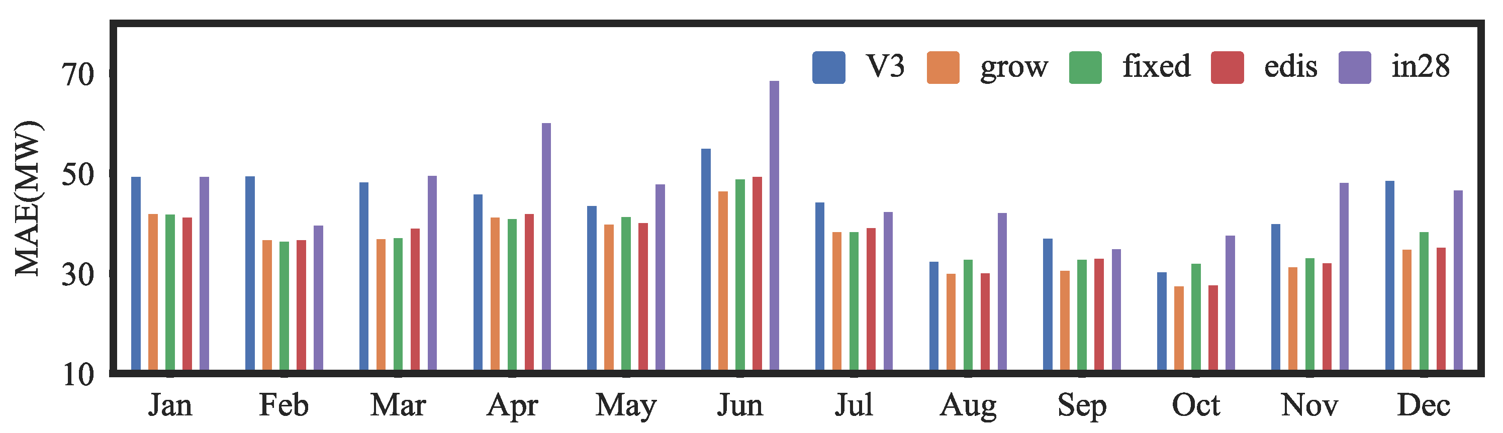 Energies | Free Full-Text | Extreme Gradient Boosting Model for Day ...