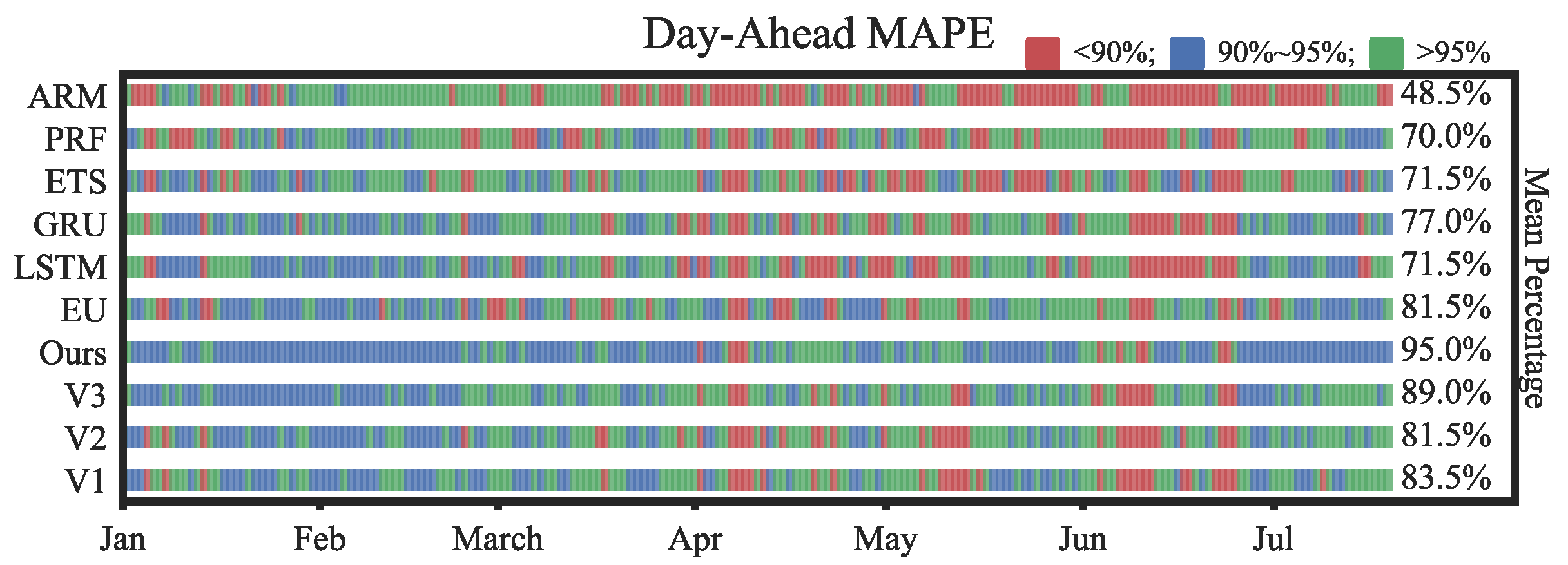 Energies | Free Full-Text | Extreme Gradient Boosting Model for Day ...
