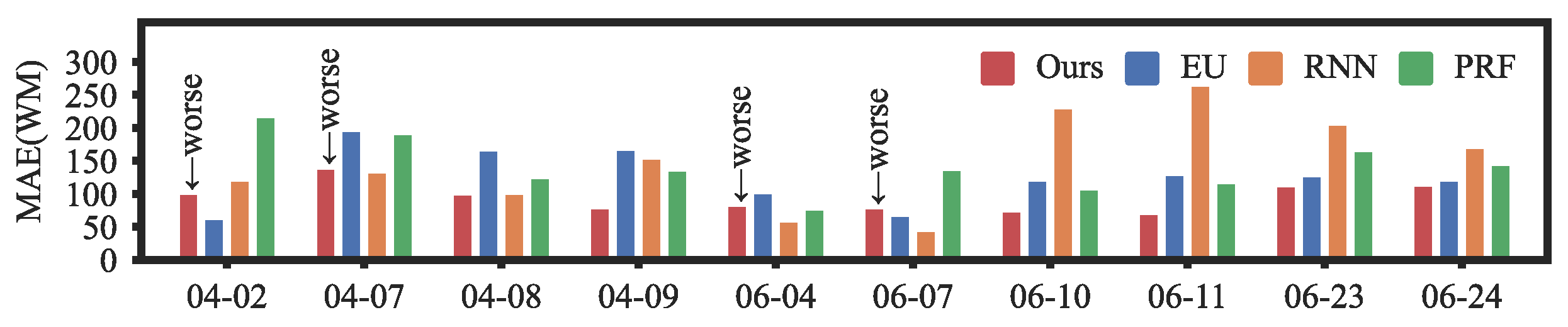 Energies | Free Full-Text | Extreme Gradient Boosting Model for Day ...