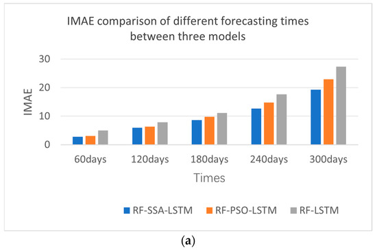 Daily Peak-Valley Electric-Load Forecasting Based on an SSA-LSTM-RF Algorithm