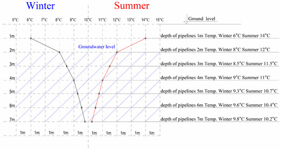 FCH HVAC Honeycomb Ring Network—Transition from Traditional Power ...