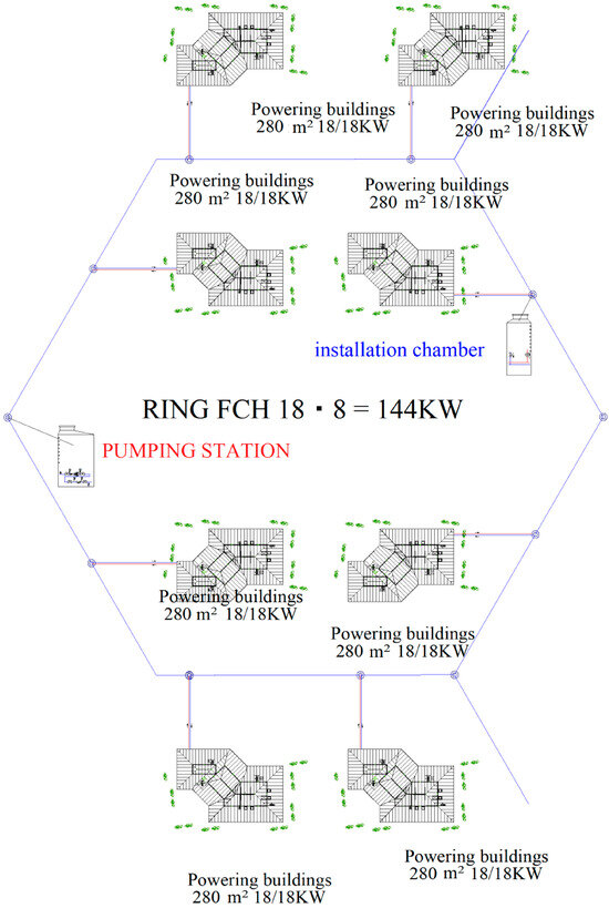 FCH HVAC Honeycomb Ring Network—Transition from Traditional Power ...