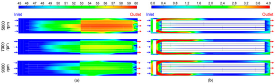 Numerical Investigation of the Thermal Performance of a Hybrid Phase ...